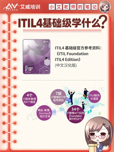 从混乱到有序：基于 Pcf 和 Itil4 的 It 部门流程管理方法（附：各环节流程管理清单） Itil认证培训 知识分享 艾威培训官网