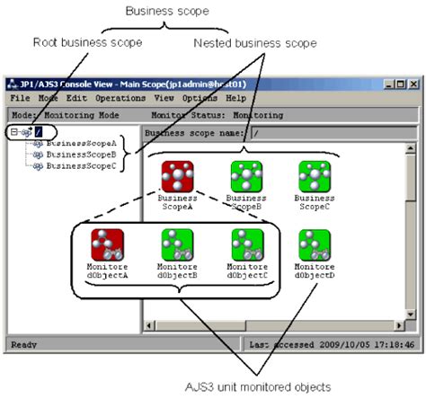 7 2 1 objects used in jp1 ajs3 console job management partner 1