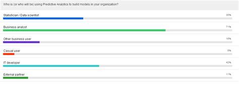 Analyics Innovations Call Sap Predictive Analytics Sap Community