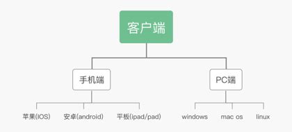 APP开发 基本架构解析 知乎