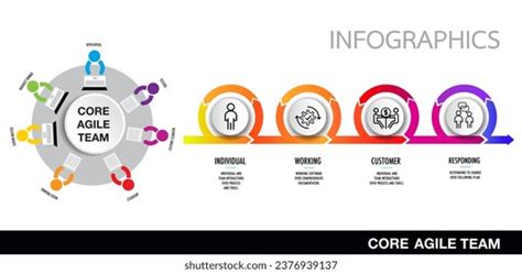 Core Values Agile Team Software Development Stock Vector Royalty Free 2376939137 Shutterstock