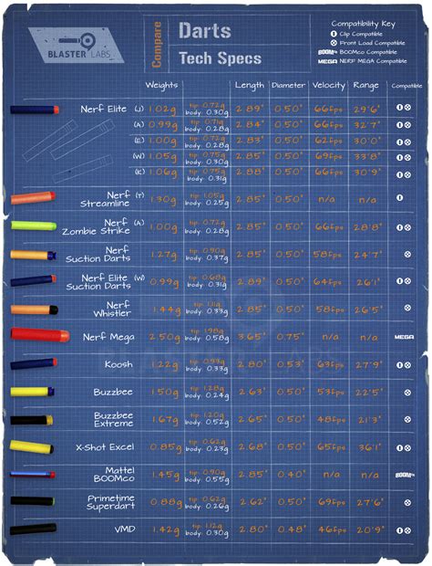 Dart 18 Specifications At Reginald Gaymon Blog