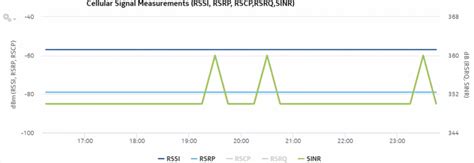 Signaling Trend Analysis Report