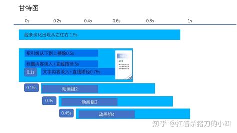 这样做出来的动画真的好丝滑！！！ 知乎