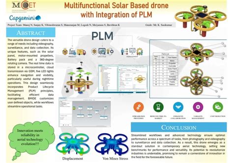 Manoranjan M On Linkedin Innovation Sustainability Solarenergy
