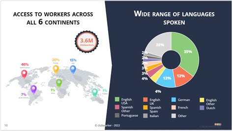Challenges And Methods For Multilingual Sentiment Analysis In 2023