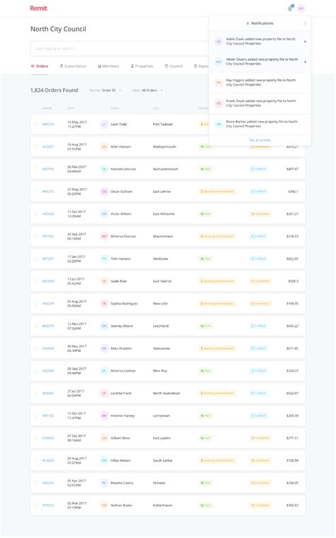 Dashboard Design Template Dashboard Design App Design Layout