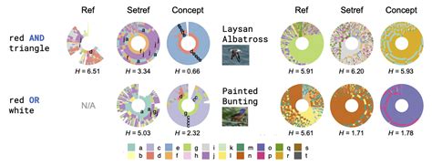 Stanford Ai Lab Papers And Talks At Neurips 2021 Sail Blog