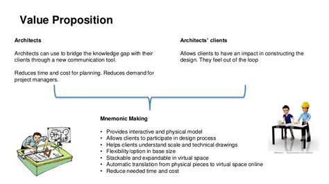 Value Proposition Of Business Architecture At Leah Coote Blog