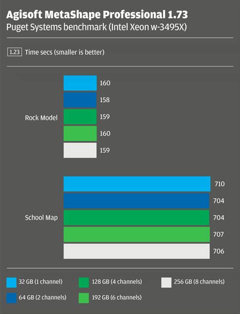 Intel Xeon ‘sapphire Rapids Vs Amd Ryzen Threadripper Pro Develop3d