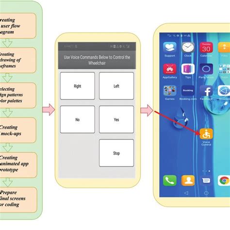 Android App Interface Created For Controlling Powered Wheelchair And