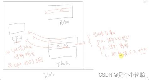 c语言之结构体；变量赋值等 c语言结构体变量可以互相赋值吗 csdn博客