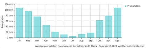 Klerksdorp Weather Climate Year Round Guide With Graphs