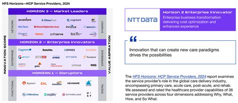 Ntt Data Healthcare Provider Hcp Services Capabilities 2024 Hfs