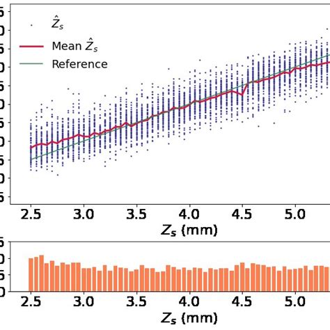 Regression Plot From Training Dataset By Densenet169 Svr C 1 Download Scientific Diagram