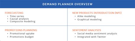 Demand Planner Saddle Point
