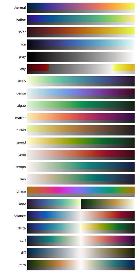 Matlab Plot Colormap