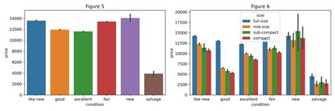 Used Car Price Prediction Using Machine Learning Towards Data Science