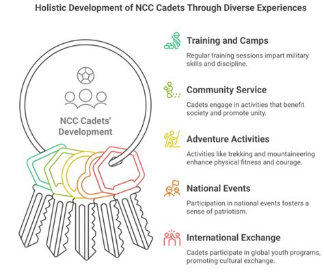 Charusat Naac A Grade Ugc Approved Best Private University In