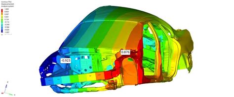 5 Torsional Deformation Contour Plots Download Scientific Diagram