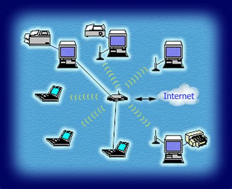 different types of computer networks king of networking