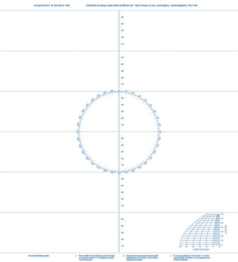 Plotting Sheets And Sight Forms For Yachtsmen Toddnavigation
