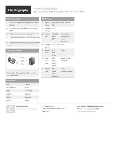 7 Osi Cheat Sheets Cheat Sheets For Every Occasion
