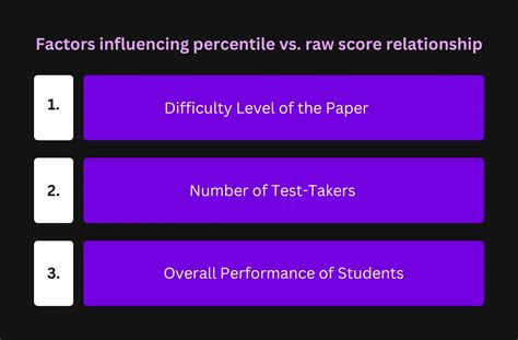 70 Percentile In JEE Mains Means How Many Marks