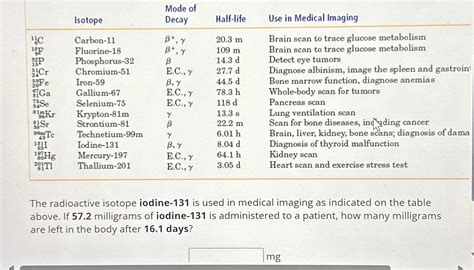 Solved Table[[ Isotope Table[[mode