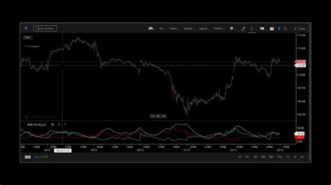 Download Export Candlestick And Indicators Data From Broker Terminal