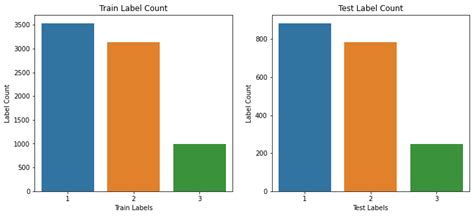 Python Visualization Data Train And Data Test From Train Test Split With Seaborn Stack Overflow