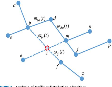 Figure 1 From Vulnerability Assessment Of The Urban Rail Transit Network Based On Travel