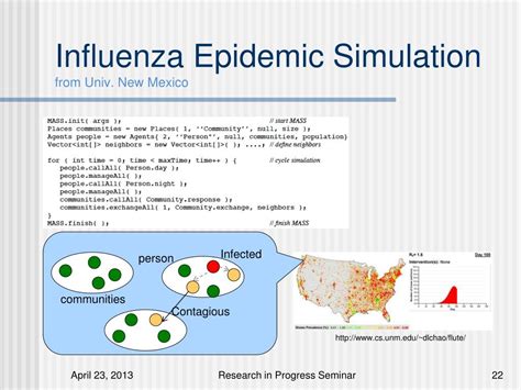 Ppt Mass A Multi Agent Spatial Simulation Library Powerpoint Presentation Id3824684