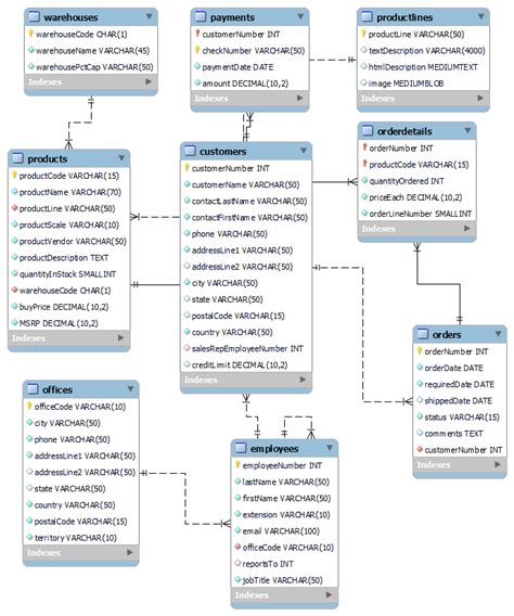 Exploratory Data Analysis With Sql By Blessing John Jun 2024 Medium