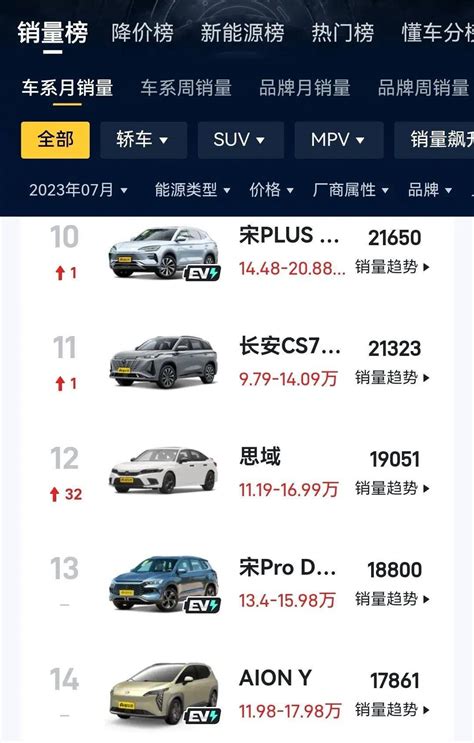 被唱衰的燃油车，销量怎么又行了搜狐汽车搜狐网