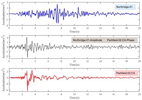 Simulation Of Strong Earthquake Ground Motions Based On The Phase
