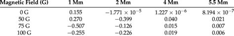 The Time Averaged And Integrated Energy Flux Ratio Obtained For The 300