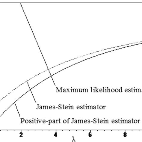 Graph Of Risk Ratios R δ J S θ R X θ Frac{r Left { Delta