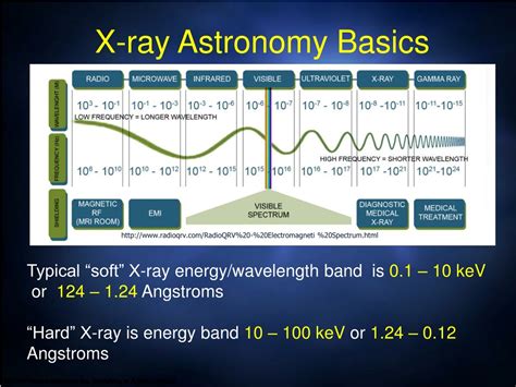 Ppt X Ray Astronomy Basics An Overview Powerpoint Presentation Free Download Id9069537