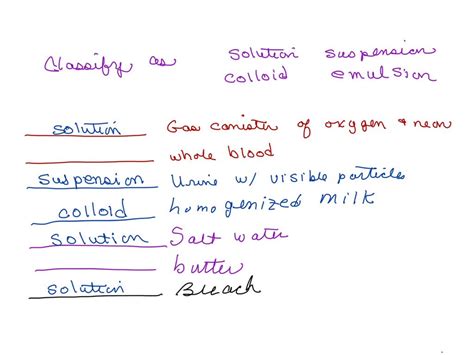 Solved Classify Each Of These Simple Solutions As Solution Suspension