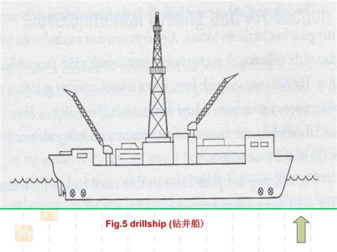 Offshore Drilling Basics Topic For Beginers Ppt