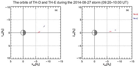 Angeo Magnetic Dipolarizations Inside Geosynchronous Orbit With Tailward Ion Flows