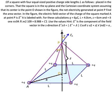 Of A Square With Four Equal Sized Positive Charge Side Lengths L As