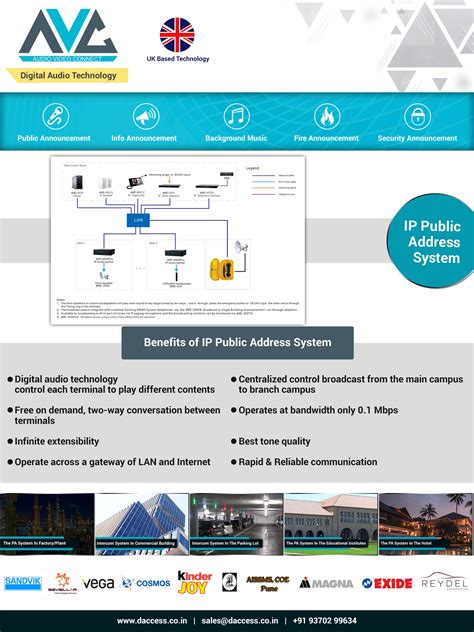 Ip Pa System In India Ip Based Public Address System India Ip Pa System For Parking India Artofit