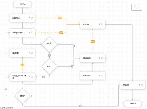 经典案例 来也科技流程创造者（automation Creator）