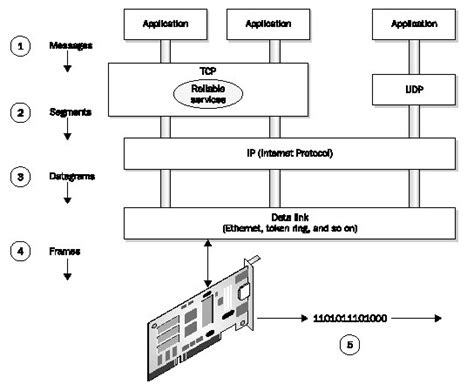IP Internet Protocol Linktionary Term