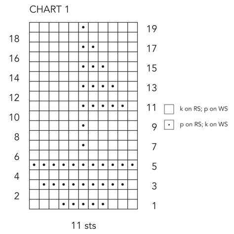 How To Read Knitting Charts Knitting Interweave