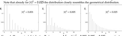 Figure 1 From Output Photon Statistics For A Beam Splitter With Input