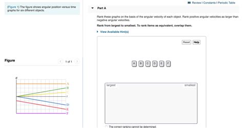 Solved Review Constants Periodic Table Figure The Chegg