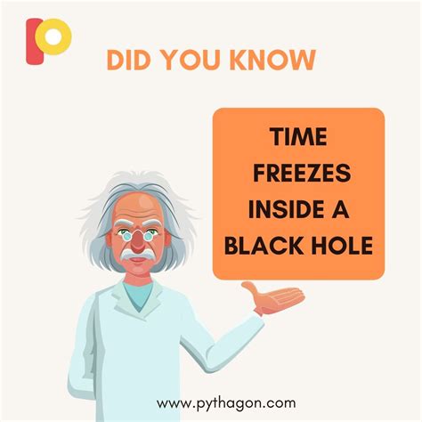 Pythagon On Linkedin Didyouknow Facts Fact Knowledge Factsdaily